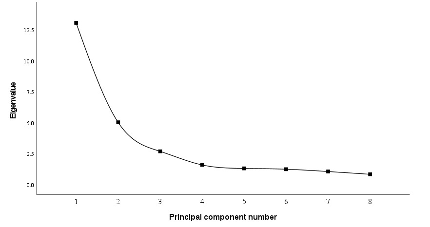 Comparative morphological analysis of Gymnodiptychus dybowskii from ...